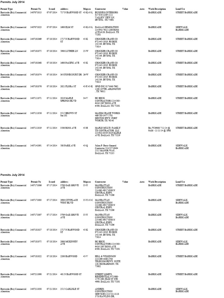 Permits July2014 | Download Free PDF | Dallas–Fort Worth Metroplex | Map