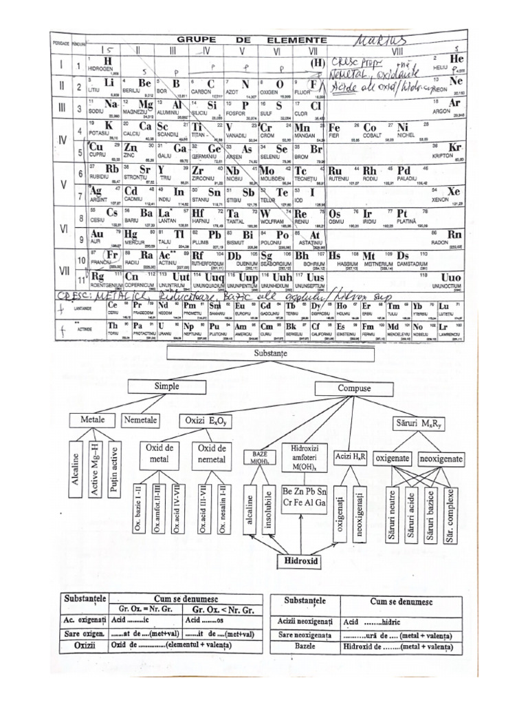 Chimie | PDF