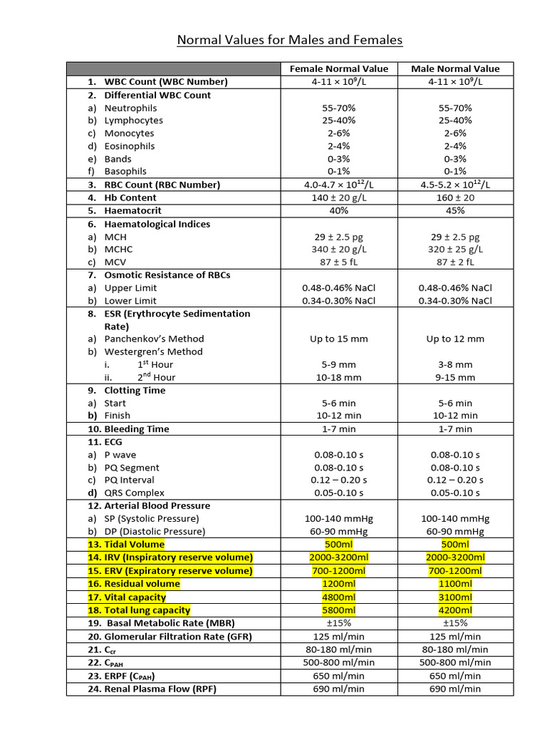 Physiology Normal Values | PDF | White Blood Cell | Blood Pressure