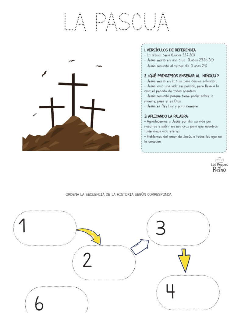 La Pascua Book | PDF | La resurrección de Jesús | Jesús