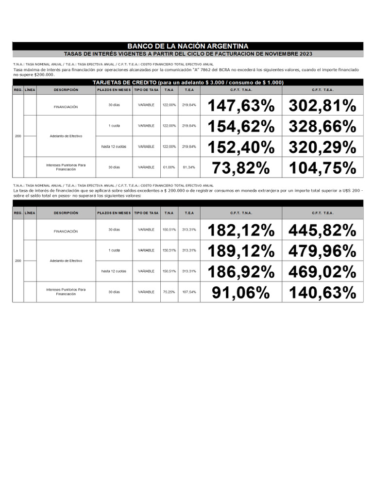 Tasas Cre 2935 | PDF