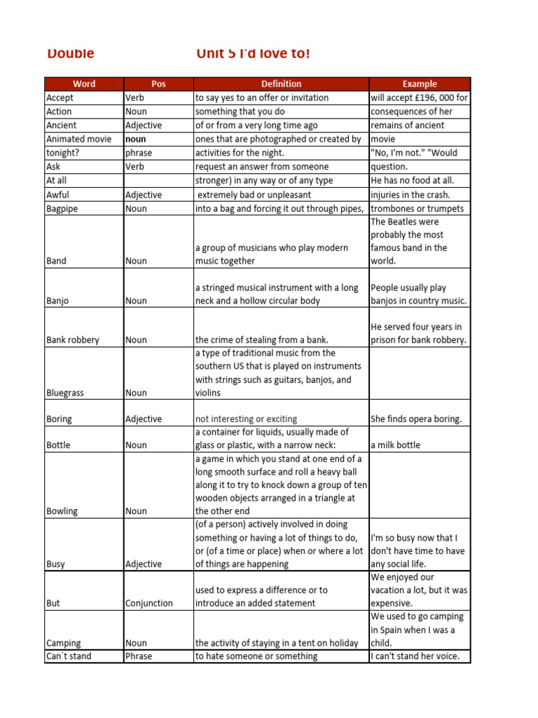 Double Click 1 UNIT 5 | PDF | Noun | Adjective