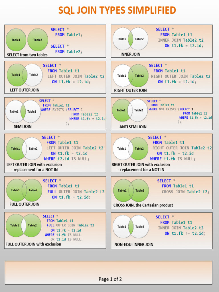 SQL Join -1 | PDF | Databases | Data Management