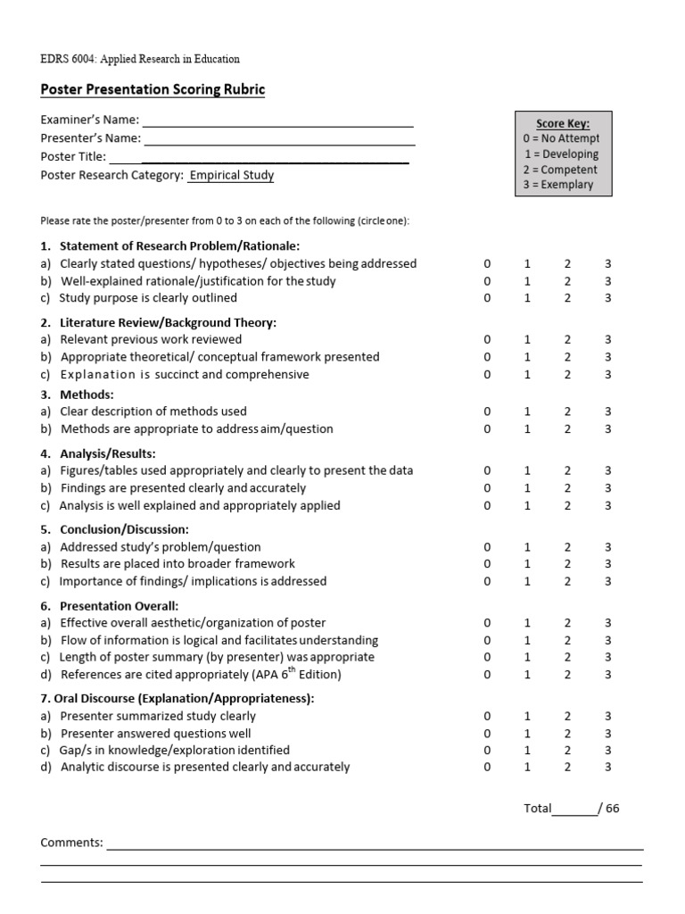 Research Poster Scoring Rubric | PDF | Theory | Methodology