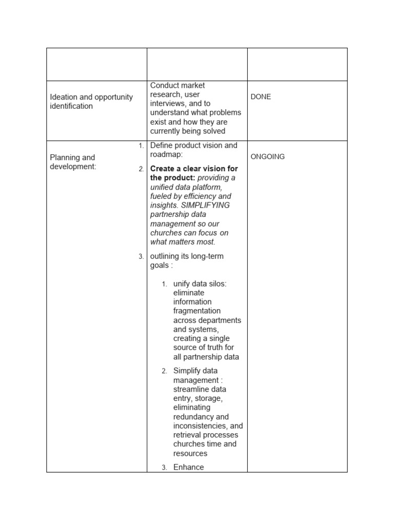 Kdm Product Management Lifecycle Pdf Brainstorming Prototype
