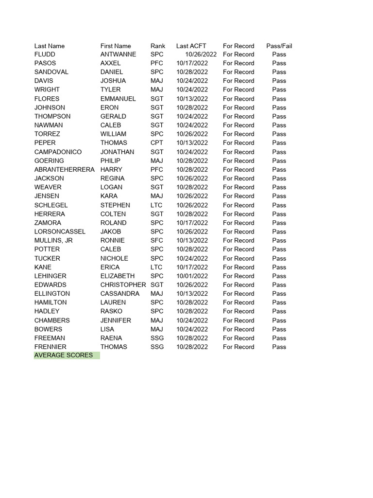 Unit Acft Report (For Record) As of 2 Nov | PDF