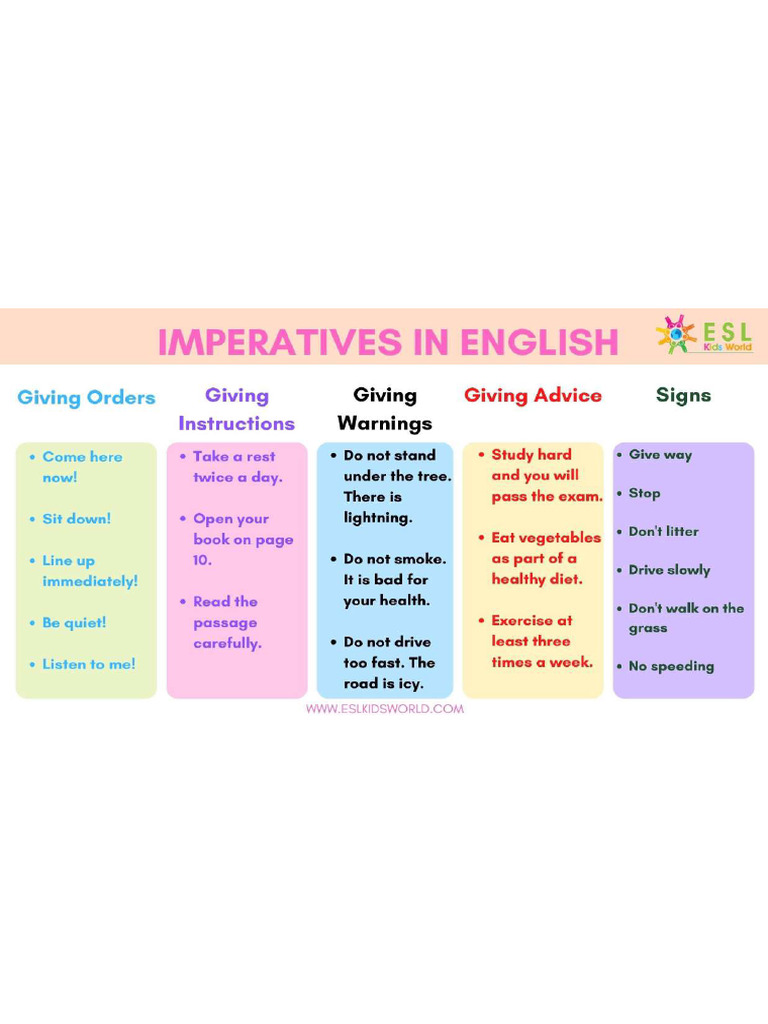The Imperative Verbs in English | PDF