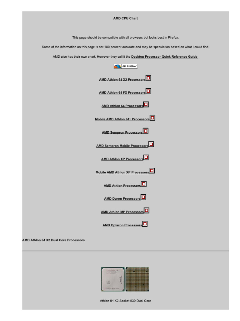 AMD CPU Chart | PDF | Computer Engineering | Integrated Circuit