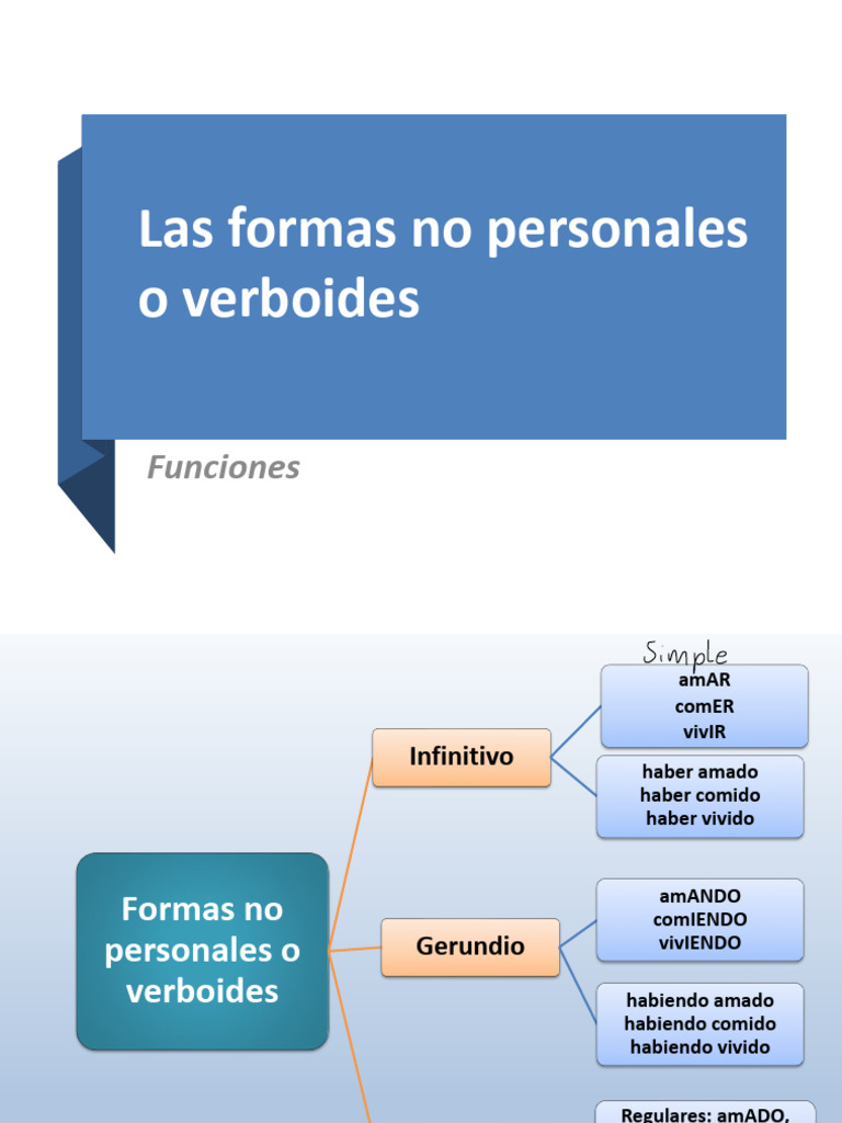 Funciones de Los Verboides | PDF | Tipología Lingüística | Semántica