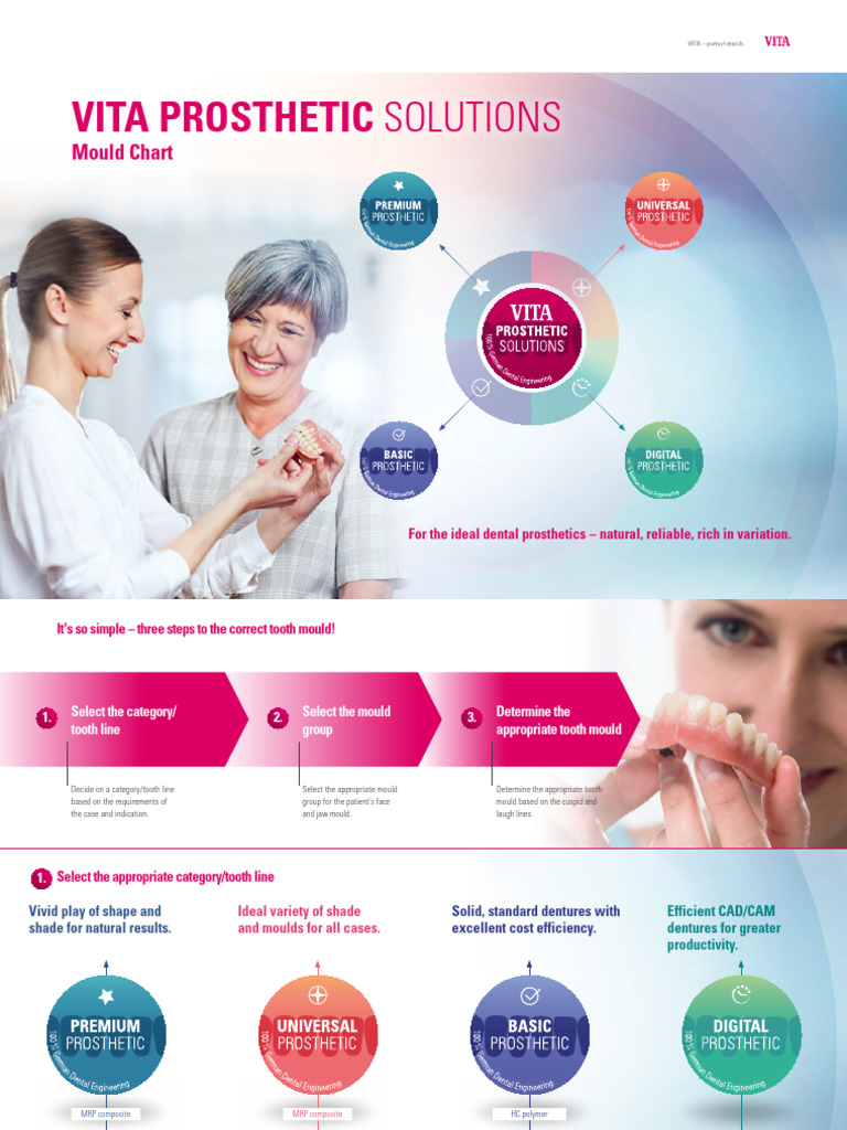 VITA 10252E 1 VITA Prothetik Formenkarte EN V06 Screen en | Download Free PDF | Dentures ...