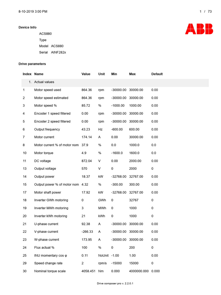 GRPF Drive Parameters List | PDF | Electric Motor | Power Inverter
