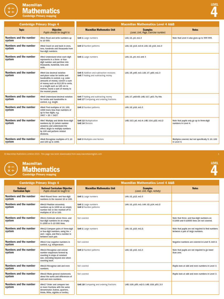 Level Macmillan Mathematics Level 4 Aampb Cambridge Primary | Download ...