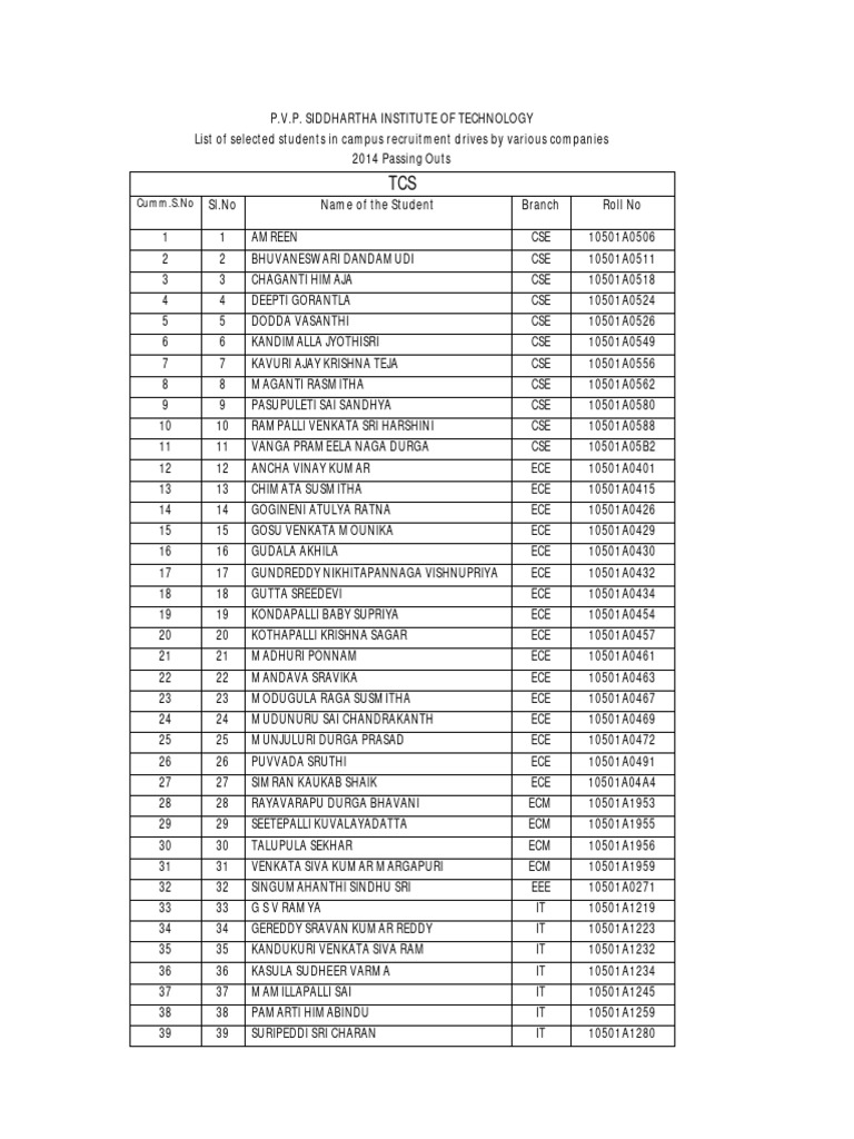2013-14 Placements List | PDF