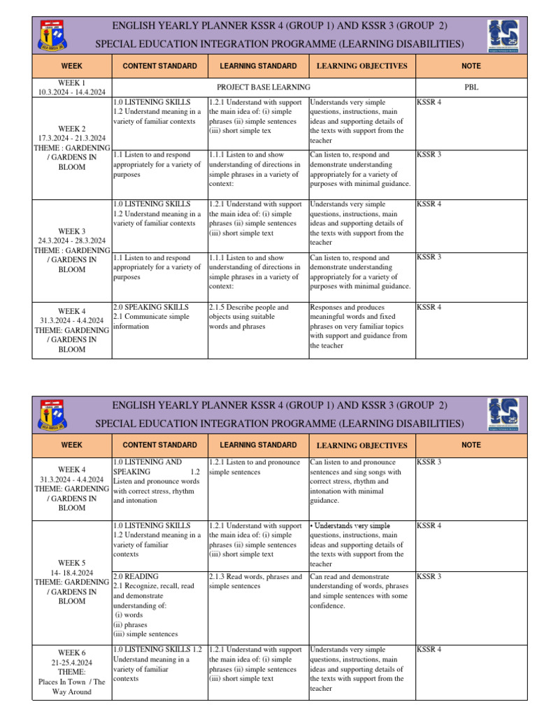RPT Bi KSSR 4&3 | PDF | English Language | Word