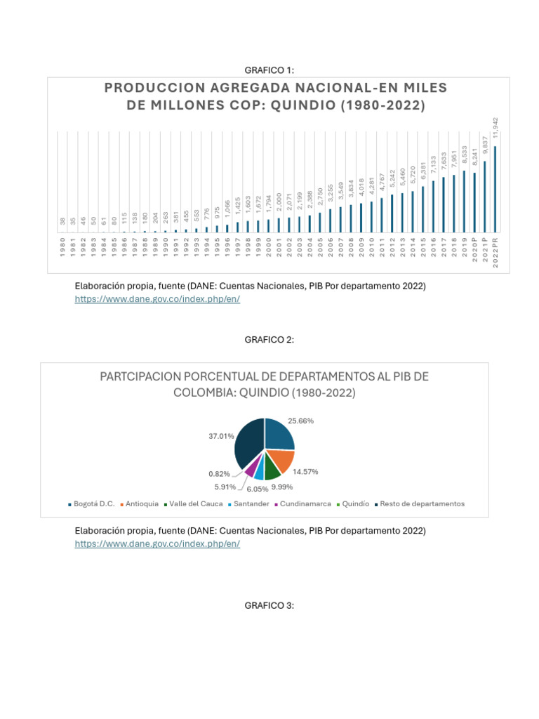 Graficas Danee | PDF | Economias