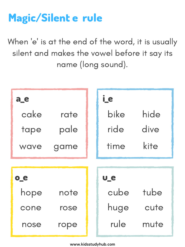 Magic e Rule | PDF