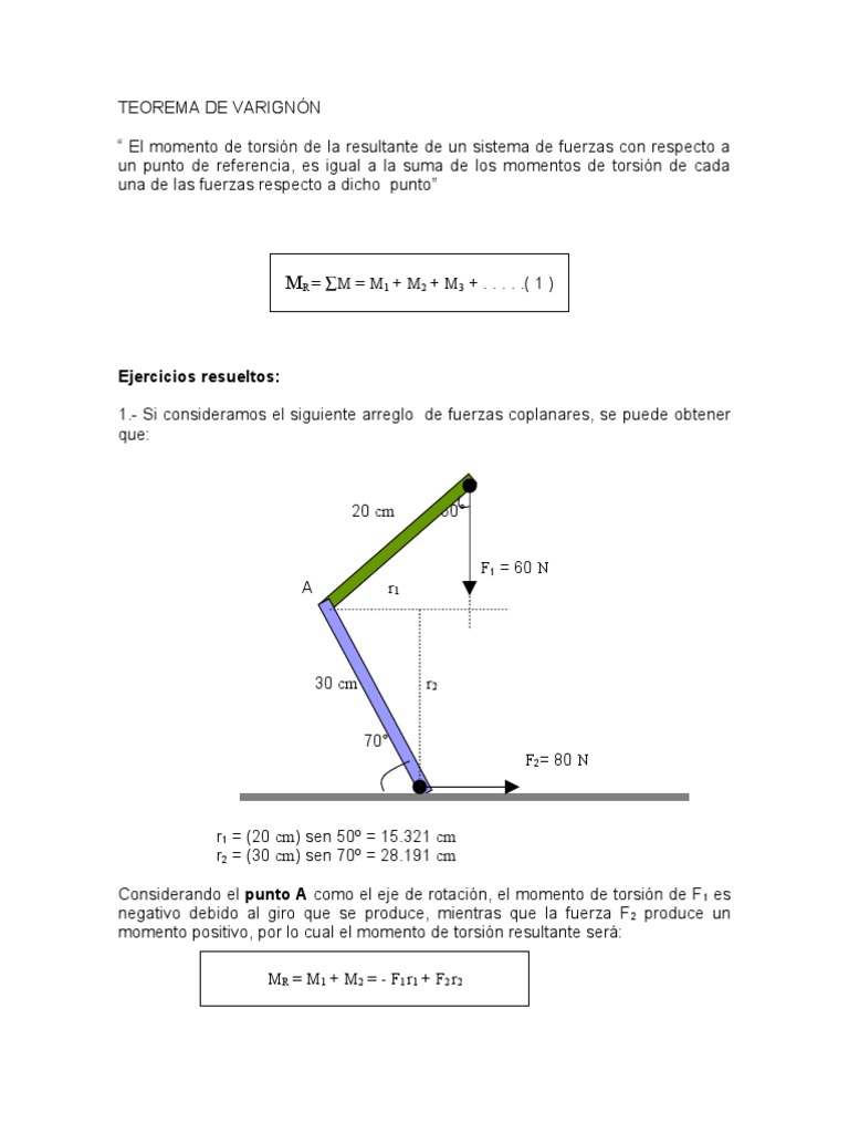 STM Teorema de Varignon