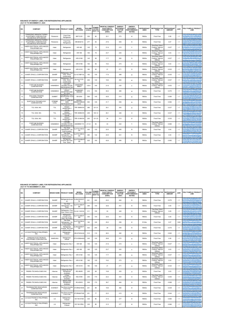 ISR-20SS | PDF | Electric Power | Physical Quantities
