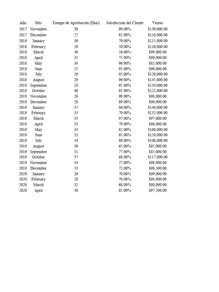 Customer Satisfaction And Sales Data Pdf