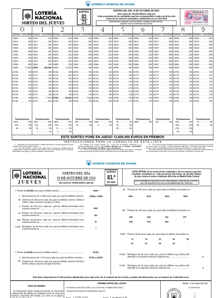 SM Listaoficial.a2023.s083 | PDF | Zona euro | Euro