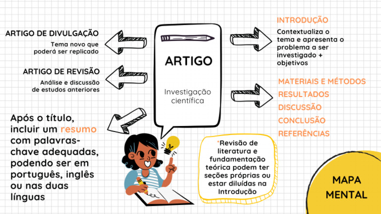 Mapa Mental - Artigo | PDF