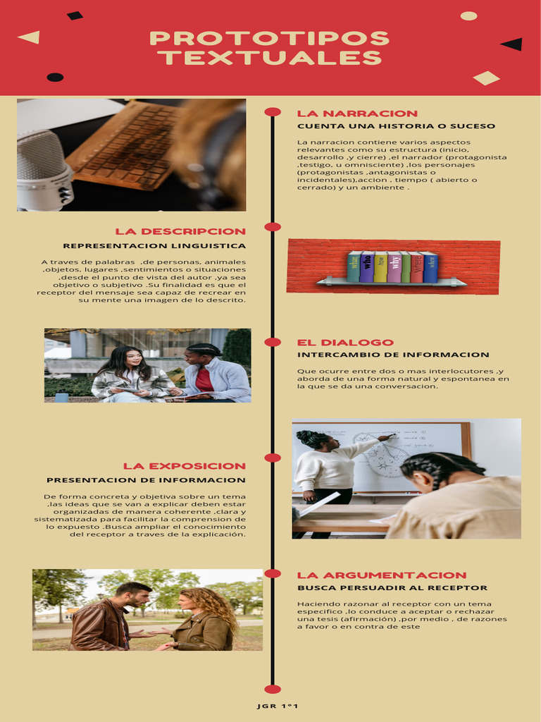 Infografía Prototipos Textuales | PDF | Narración | Ciencia cognitiva