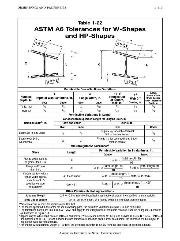 ASTM A6 Tolerances for Steel Shapes | PDF | Engineering Tolerance ...