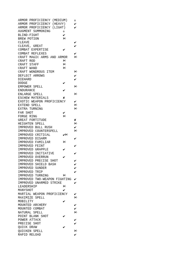 Feat List Core | PDF | Military