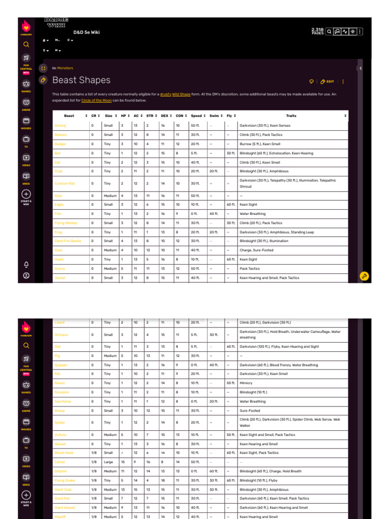 Druid Wild Shape Beast List | PDF | Zoology