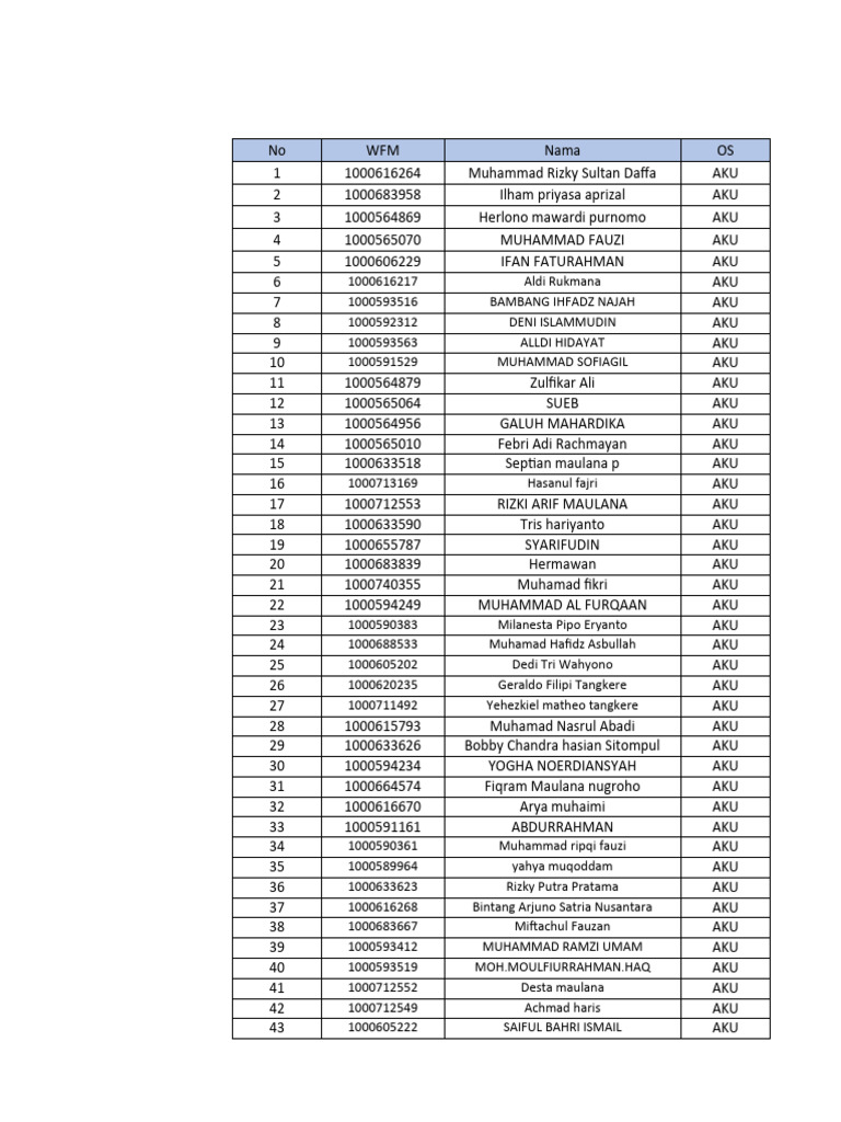 Schedule DW CMG Ops 13 Sep 2023.v1 | PDF