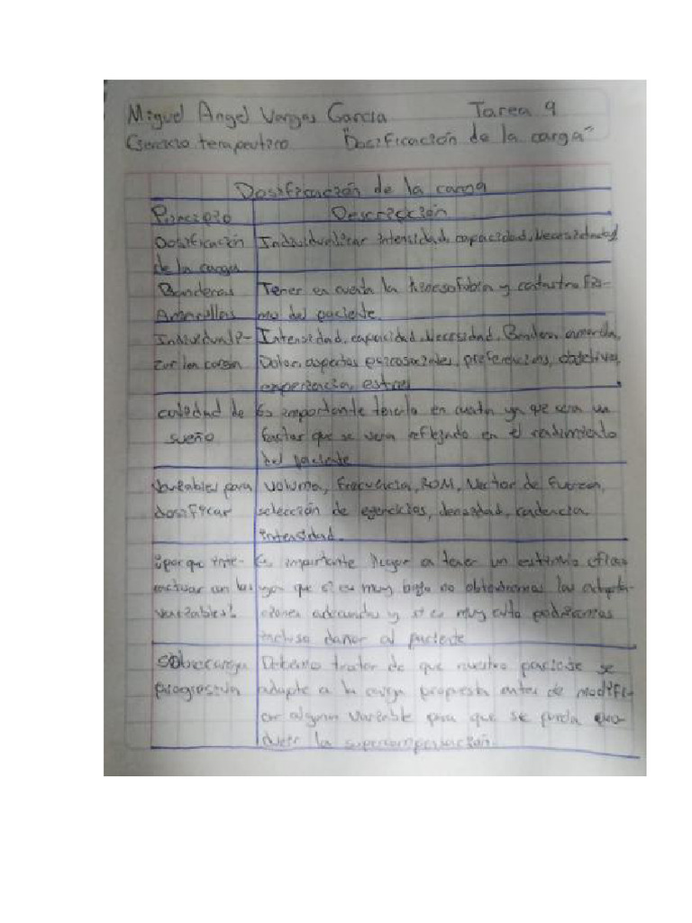 Tarea 9 Ejercicio Terapeutico | PDF