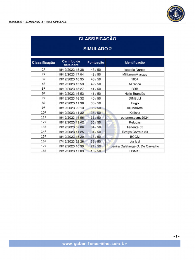 Simulados Ao Vivo - RM2 of - 122023 - Simulado 2 - Ranking - Aluno - Ok | PDF