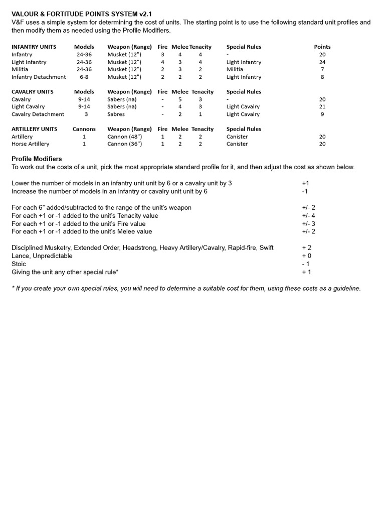 VF Points System v2.1 | Download Free PDF | Cavalry | Infantry