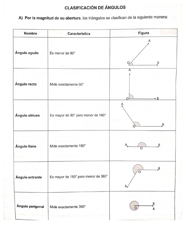 Formulario Clasificacion de Angulos. | PDF