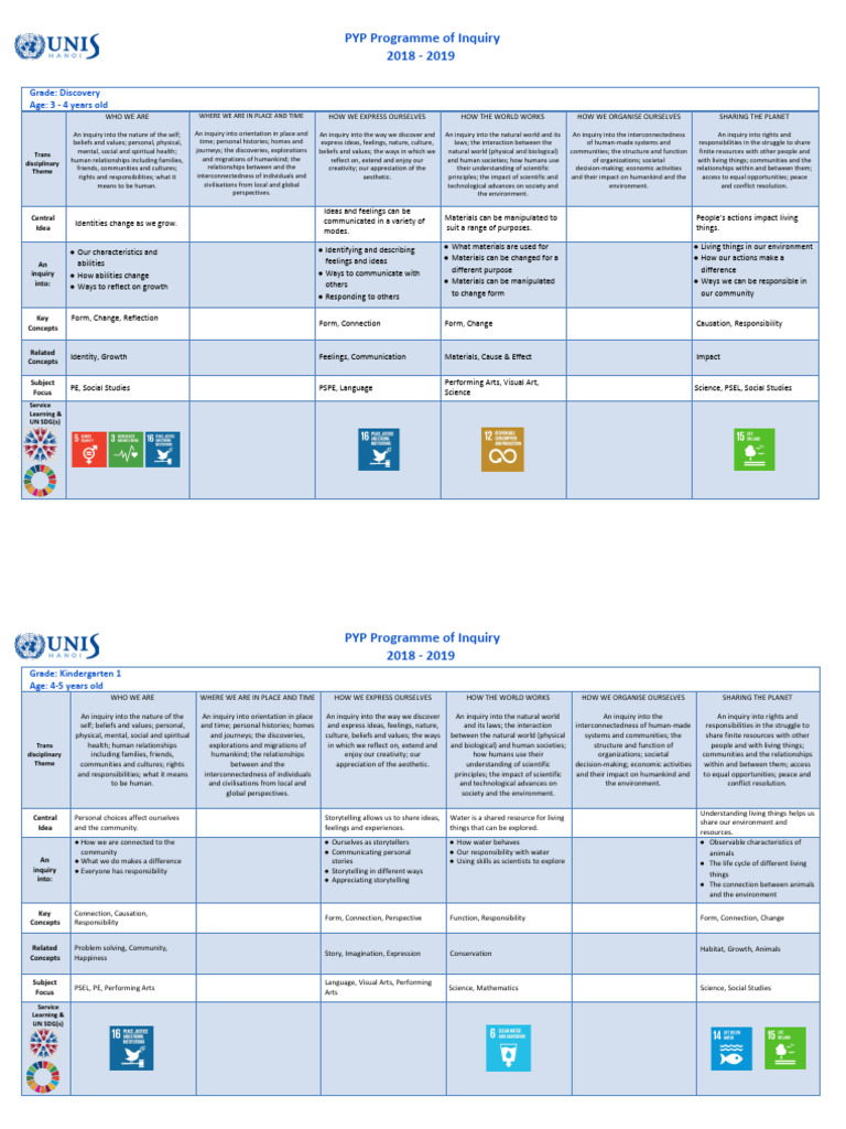 UNIS PYP Programme of Inquiry 2018-2019 | PDF | Human | Community