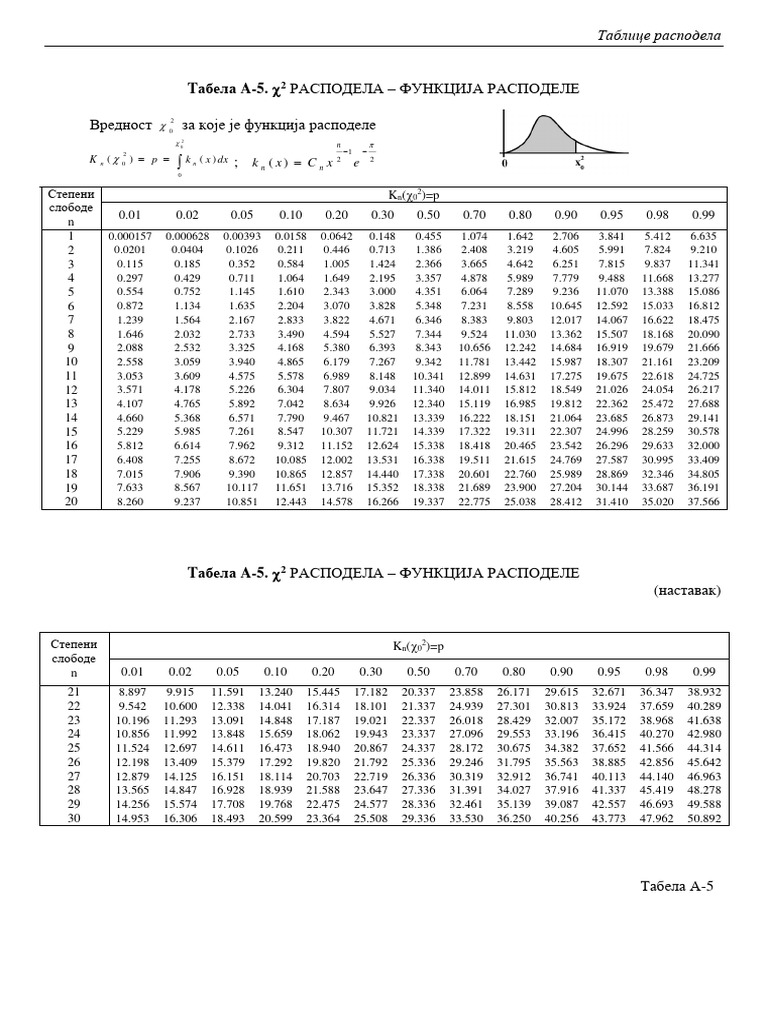 HiKvadrat Tablica | PDF