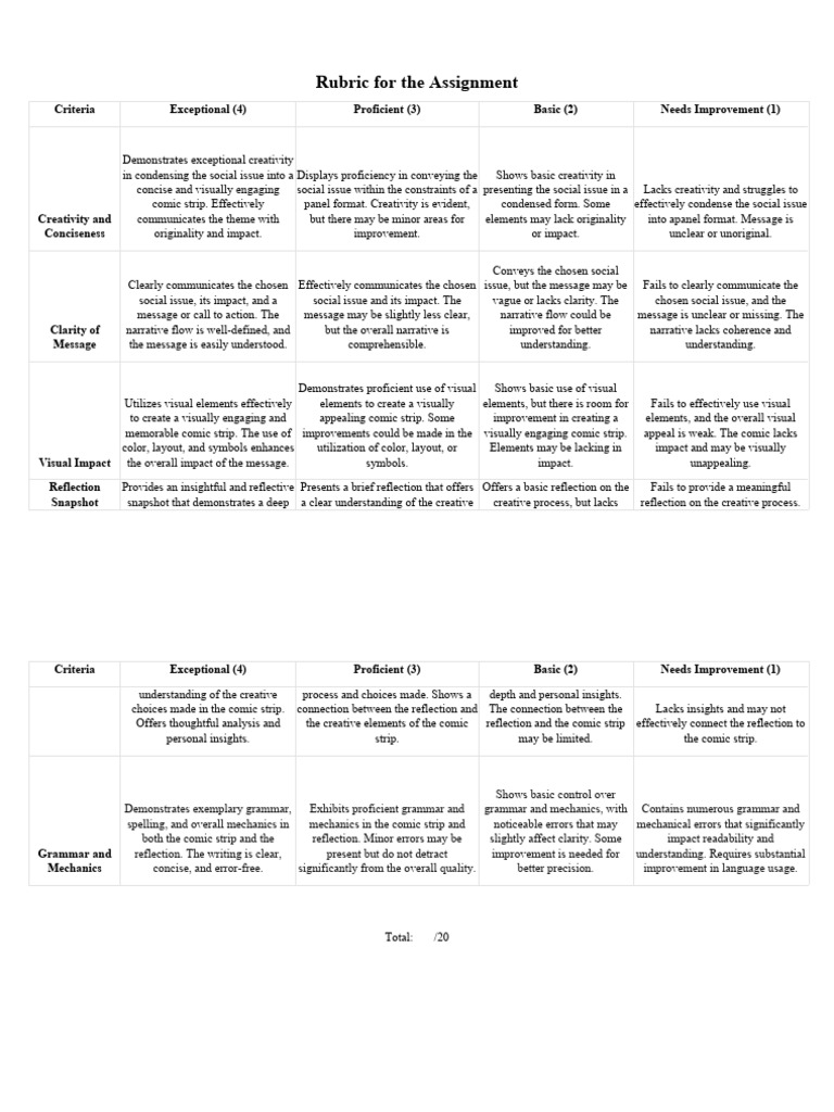 Rubric For The Assignment | PDF | Communication | Cognition