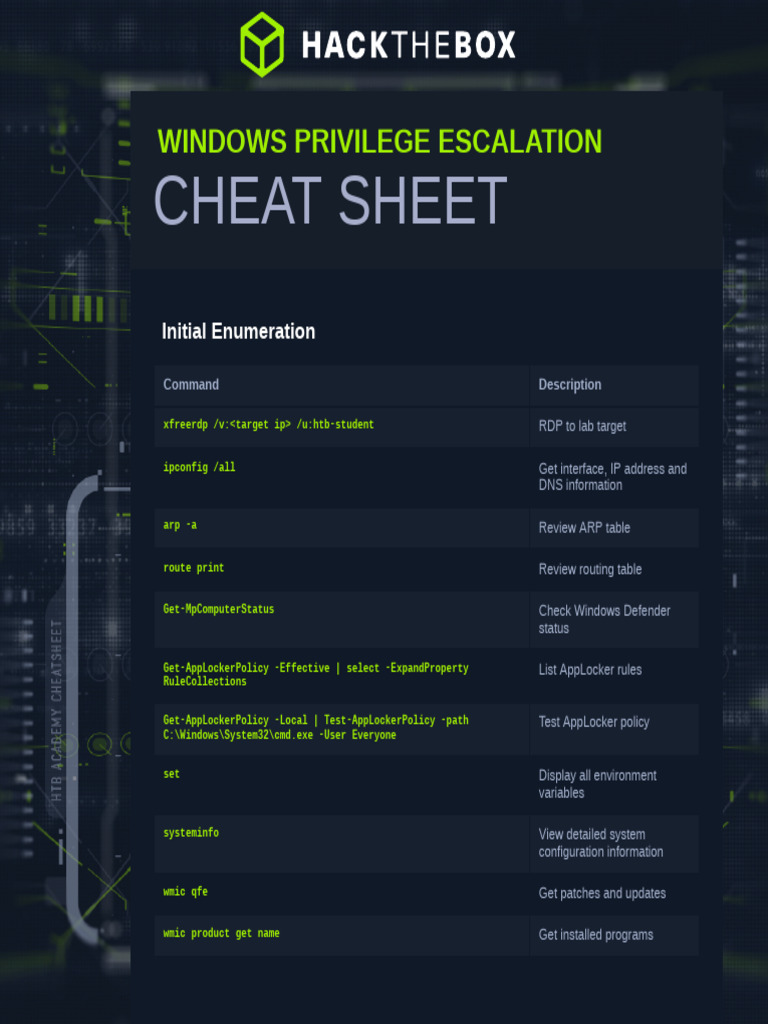 Windows Privilege Escalation Module Cheat Sheet | PDF | Windows Registry | Microsoft Windows