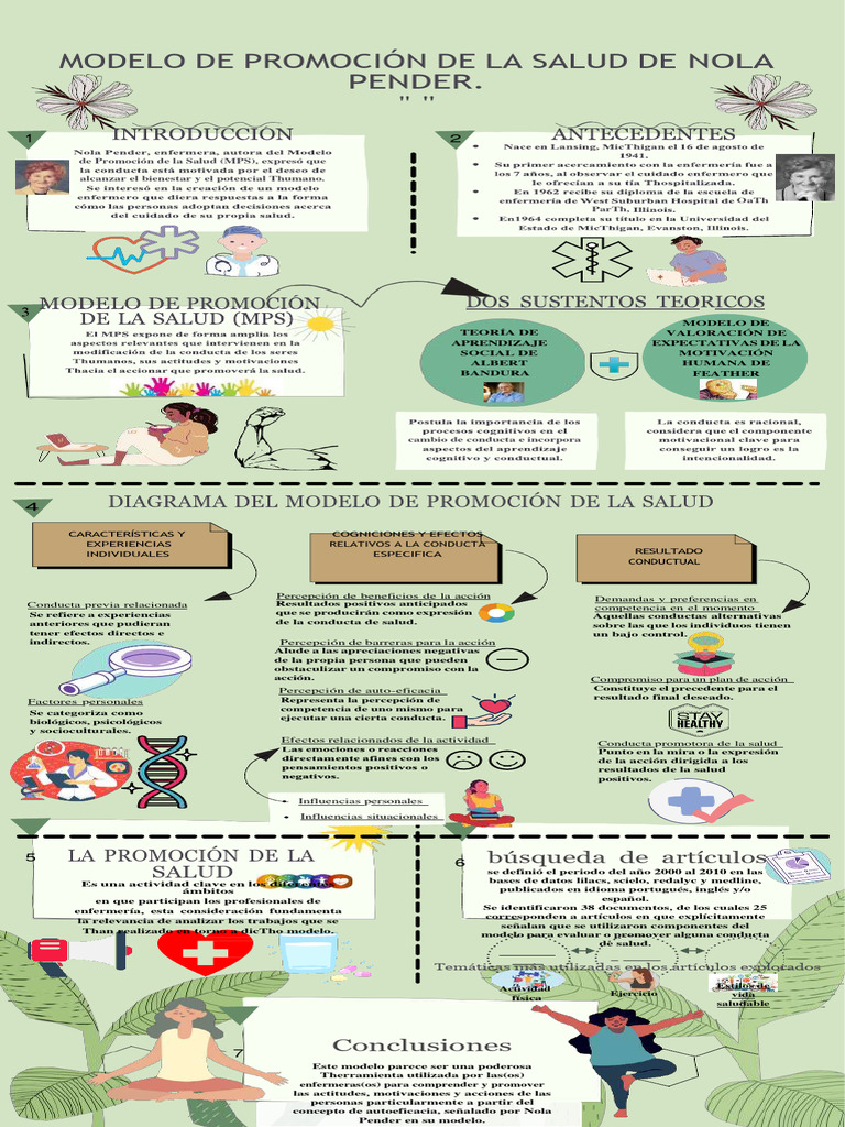 Nola Pender | PDF | Comportamiento | Motivacional