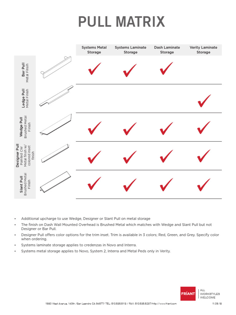 Pull Matrix Nov.2018 | PDF