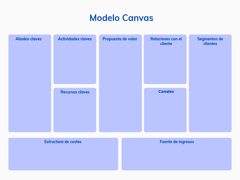 Modelo Canva 2 Emprendimiento | PDF | Negocios