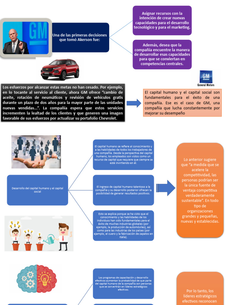 Roshell-123 | PDF | Liderazgo | Iniciativa empresarial