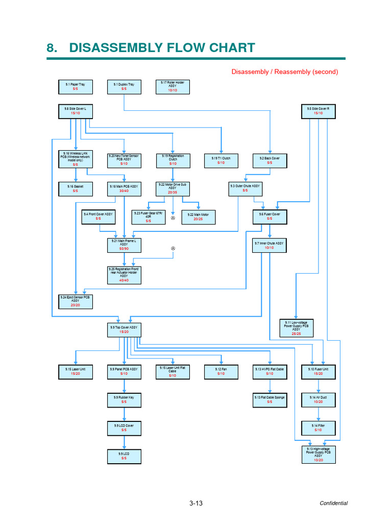 Disassembly Flow Chart for Printer Parts | PDF | Manufactured Goods