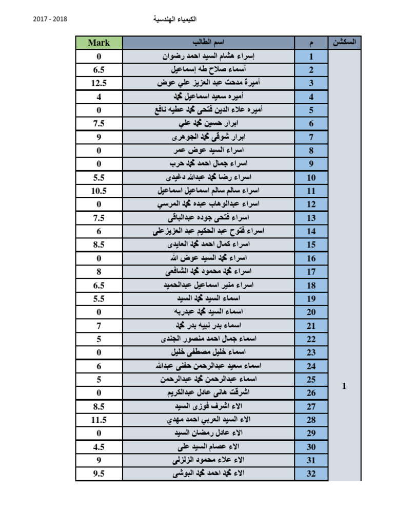 Mid Term Exam Marks | PDF