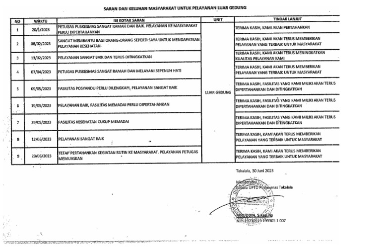 2.2.2.b Bukti Analis Dan Rencana Tindak Lanjut Dari Hasil Identifikasi Terhadap Umpan Balik ...