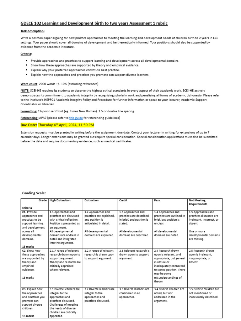 GDECE102 Assessment 1 Rubric | PDF | Rubric (Academic) | Learning