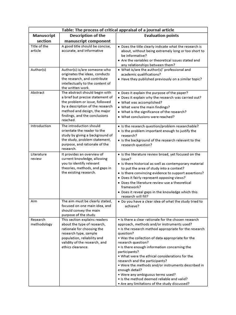 Assessment 1 Table | PDF | Methodology | Data