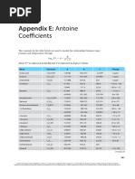 APPENDIX B.2. Constants For The Antoine Equation For Vapor Pressures of ...