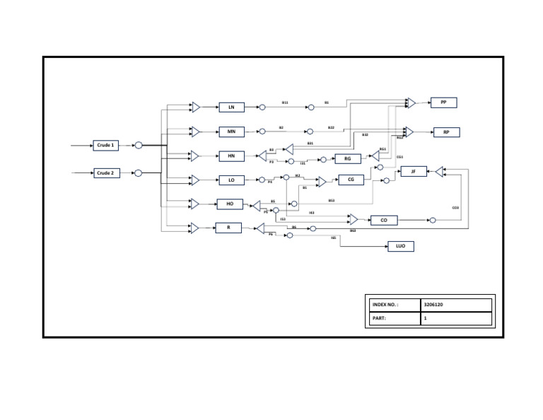 Flowsheet of Blending Problem | PDF