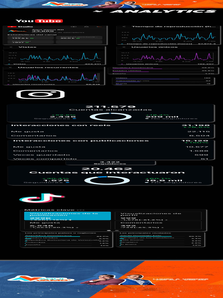 Analitycs Avrd | PDF